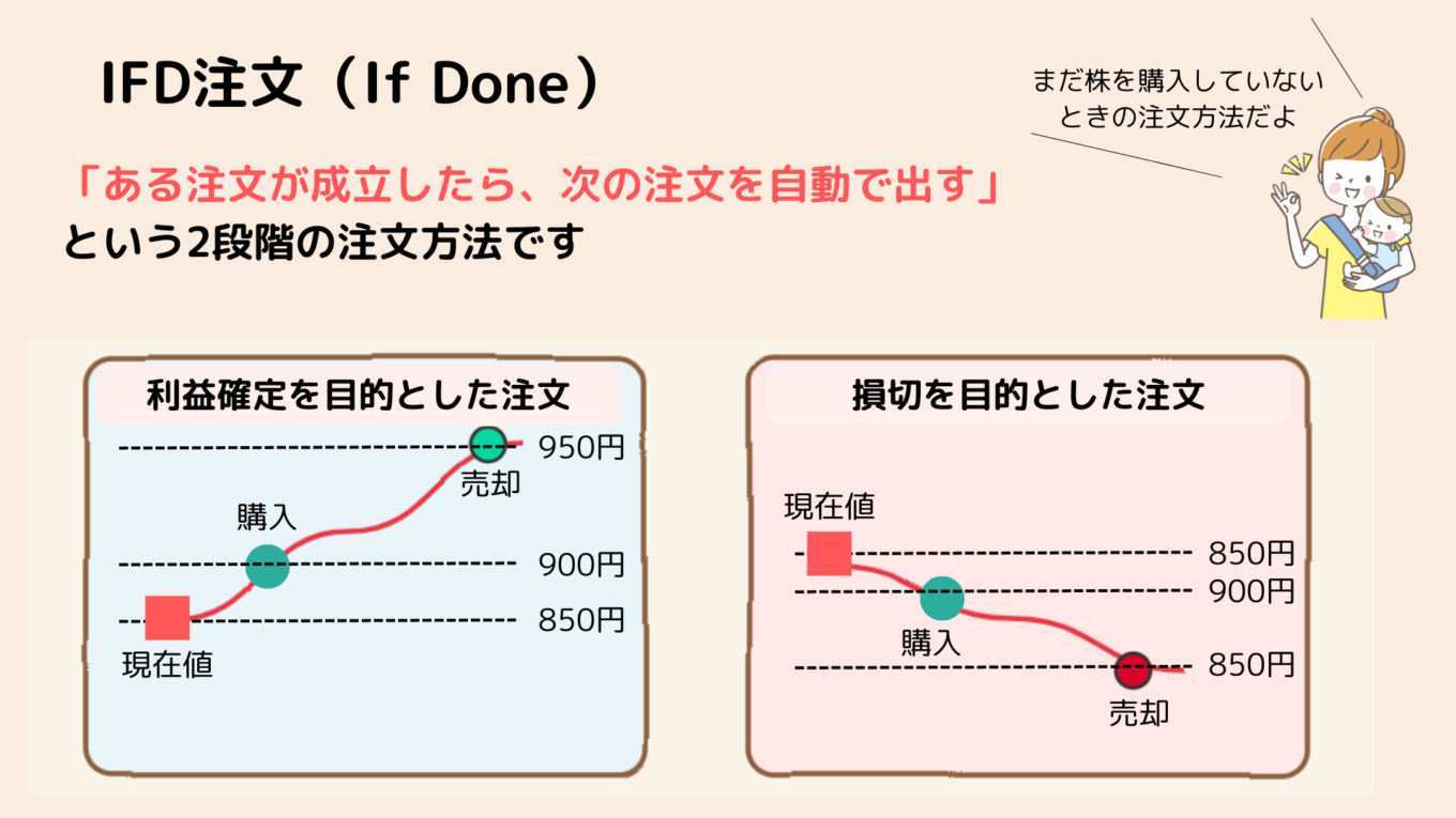 【SBI証券：株】OCO、IFD、IFDOCOって何？株式投資の注文種別とやり方について解説